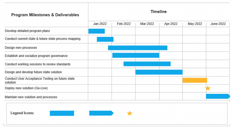 Free 2024 Change Management Roadmap Template for Change Mgrs – OCM Solution