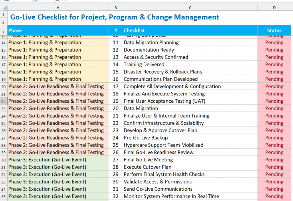 Best Go-Live Checklist Template for Project, Program, Change Management ...
