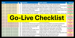 Best Go-Live Checklist Template for Project, Program, Change Management ...