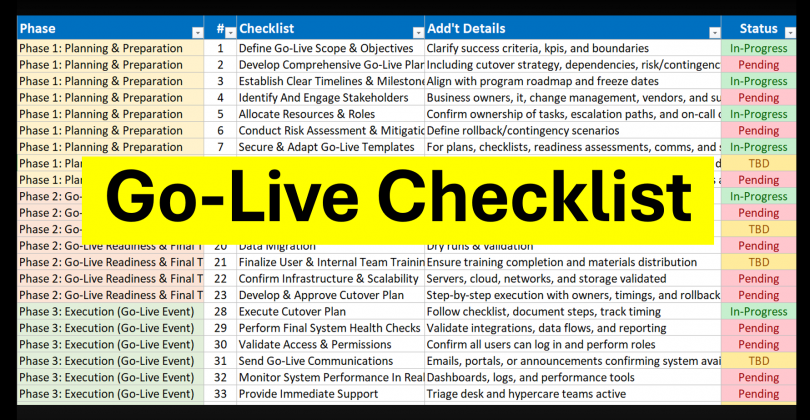 Best Go-Live Checklist Template for Project, Program, Change Management ...