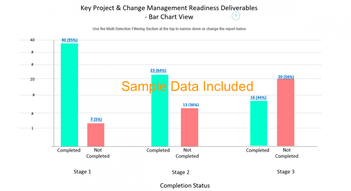 Best 2024 Change Risk and Project Assessment Tool with Template ...