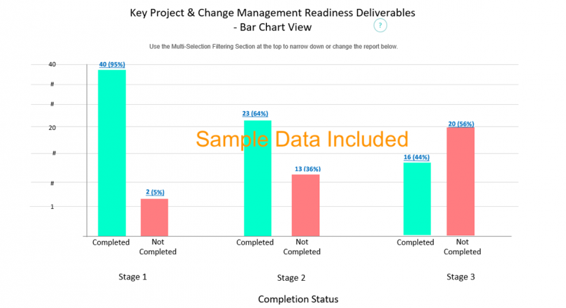 Best 2024 Change Risk and Project Assessment Tool with Template ...