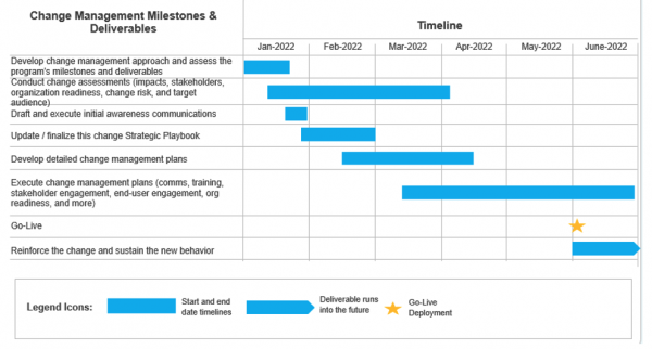 Free Change Management Roadmap Template | All You Need – OCM Solution