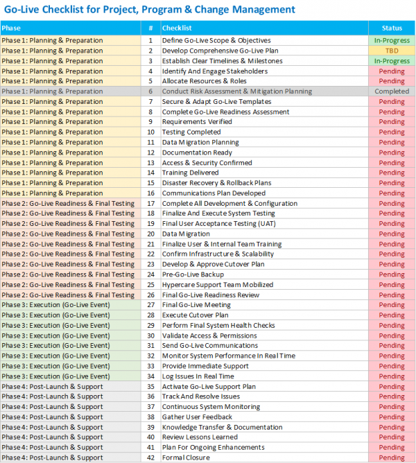 Best Go-Live Checklist Template for Project, Program, Change Management ...