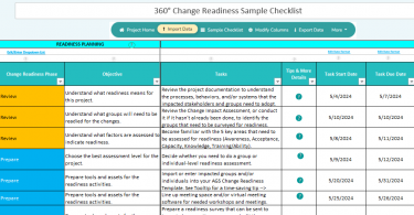 Best Organizational Readiness for Change – Assessment Guide with ...