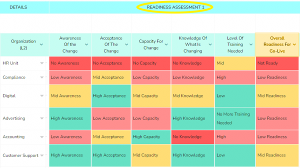 Best Change Readiness Assessment Toolkit for Change Mgrs – OCM Solution