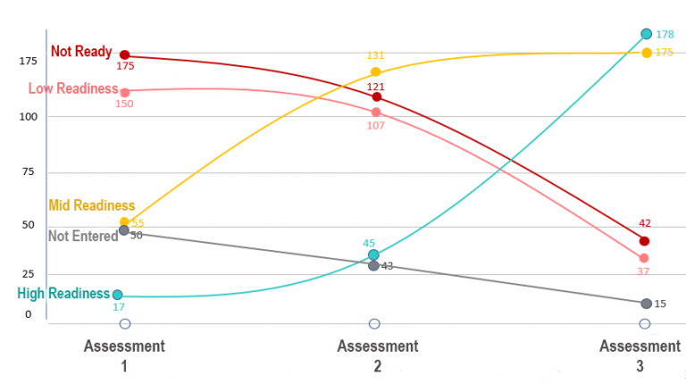 Best Change Readiness Assessment Toolkit for Change Mgrs – OCM Solution