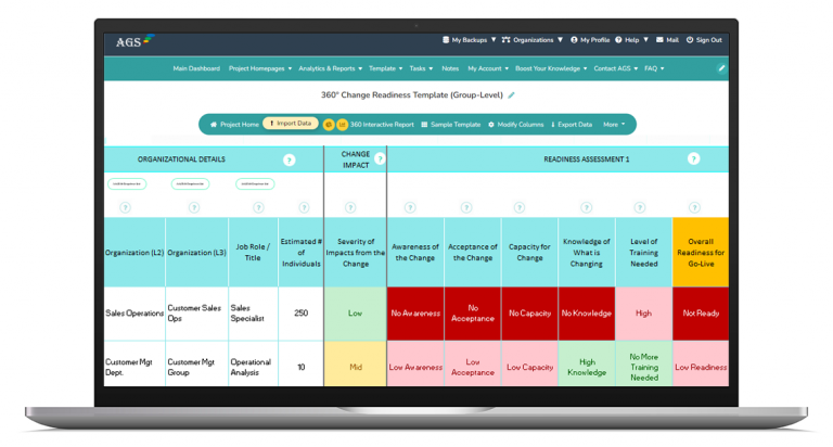 Best Organizational Readiness for Change – Assessment Guide with ...