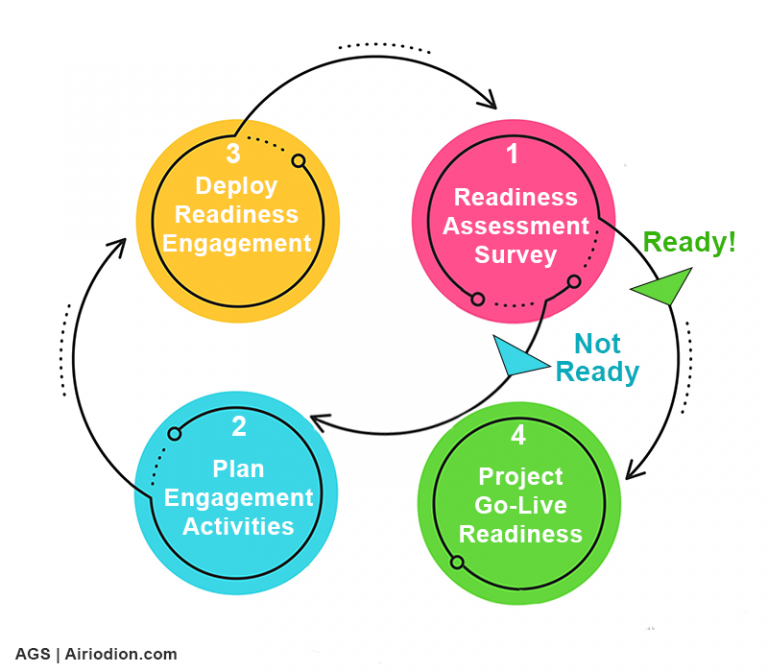 Best Readiness to Change Questionnaire & Change Management Survey ...