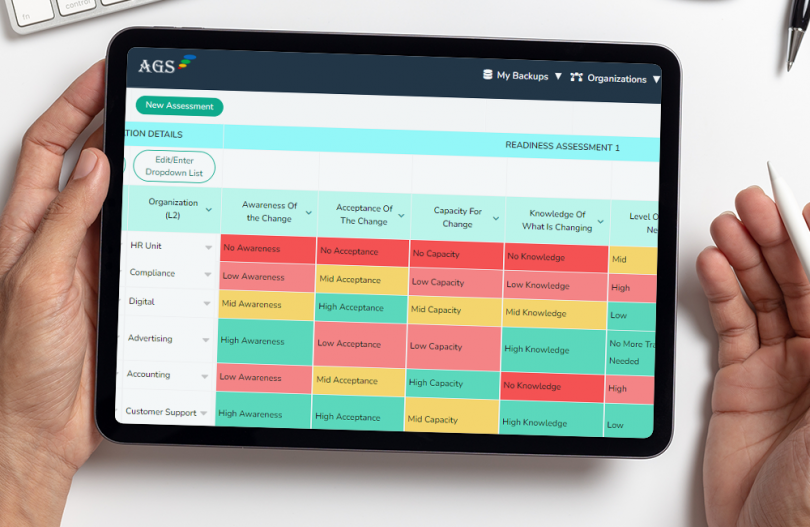 Best Change Readiness Assessment Toolkit for Change Mgrs – OCM Solution
