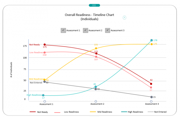 Go Live Checklist, Plan, and Template Guide for Project Management ...