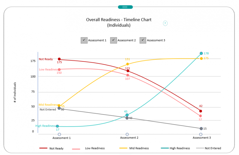 Go Live Checklist, Plan, and Template Guide for Project Management ...