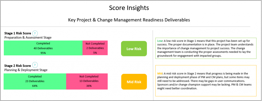 Best Change Management Project Risk & Success Assessment Guide – OCM ...