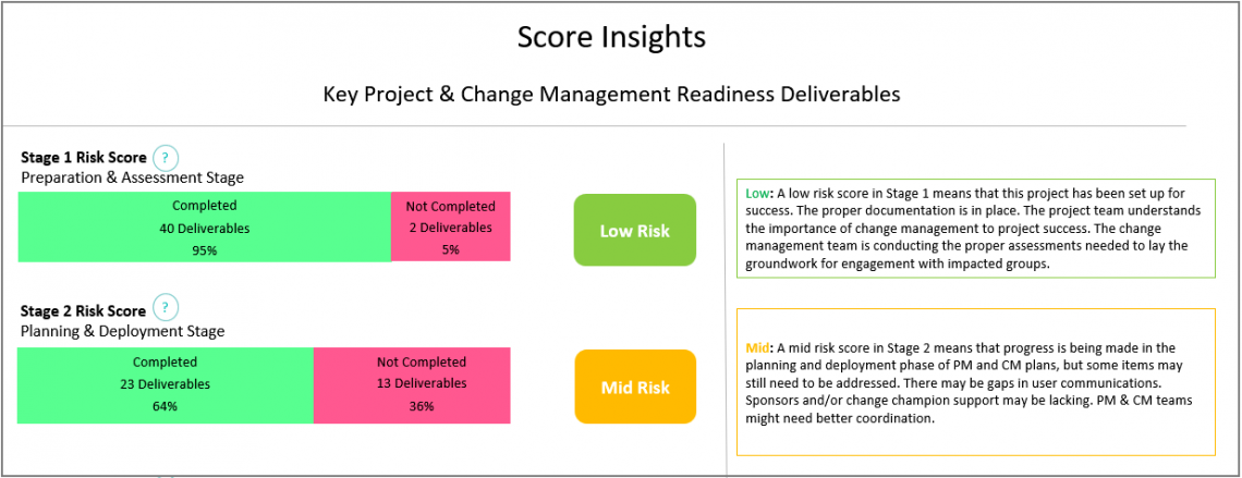 Best Change Management Project Risk & Success Assessment Guide – OCM ...