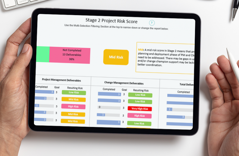 Best Change Management Project Assessment Toolkit with Templates and ...