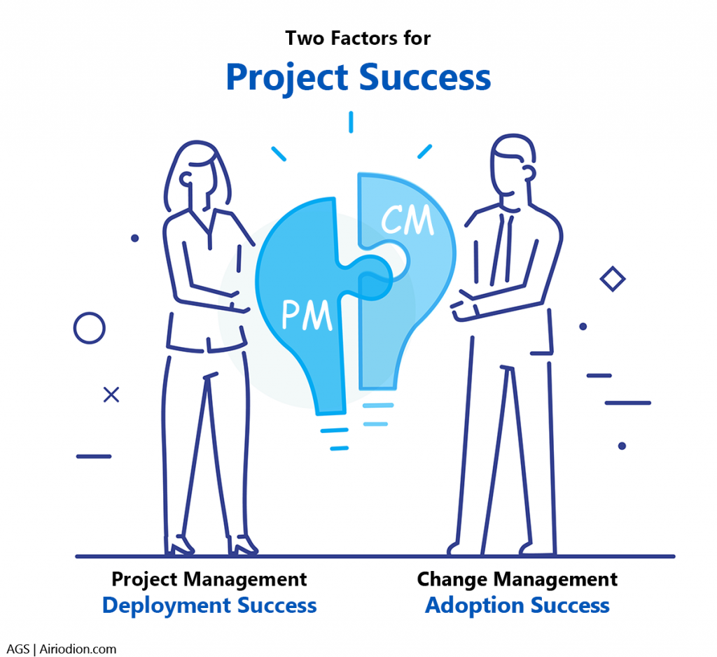 Best Change Management Project Risk & Success Assessment Guide – OCM ...
