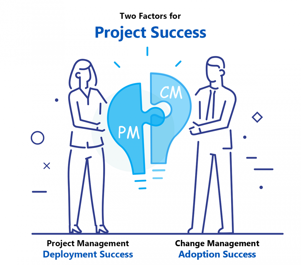 Best 2024 OCM Guide for Assessing a Change Project, Risks and Successes ...