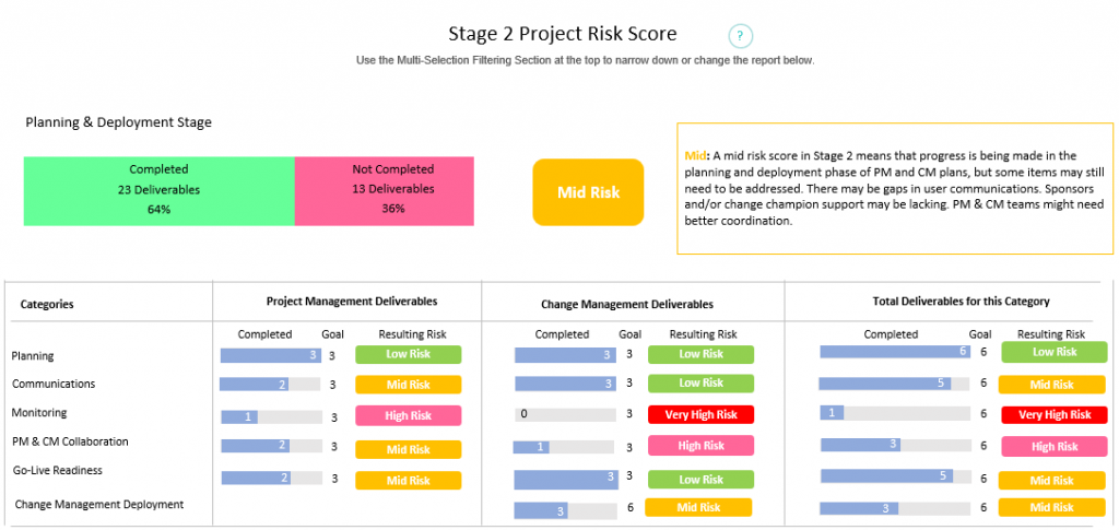 Best Change Management Project Risk & Success Assessment Guide – OCM ...