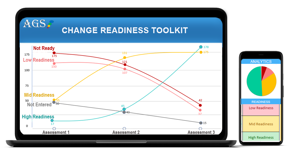 Best Organizational Readiness For Change Assessment Guide With Best Organizational Readiness For Change Assessment Guide With