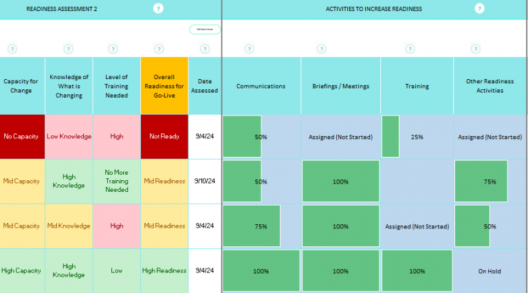Best Organizational Readiness for Change – Assessment Guide with ...