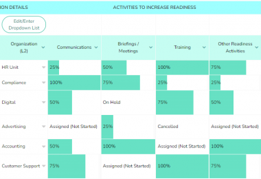 Best Change Readiness Assessment Toolkit for Change Mgrs – OCM Solution