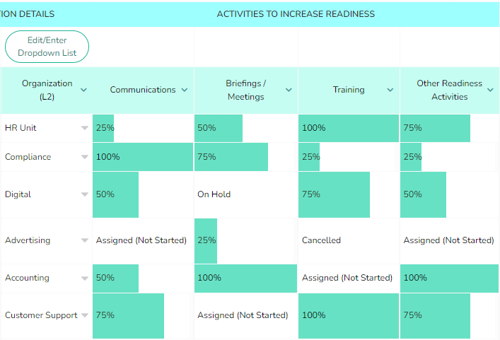 Best Change Readiness Assessment Toolkit for Change Mgrs – OCM Solution Best Change Readiness Assessment Toolkit for Change Mgrs – OCM Solution
