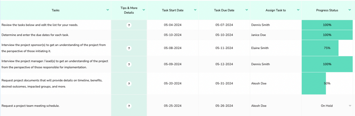 Best Change Management Project Assessment Toolkit with Templates and ...