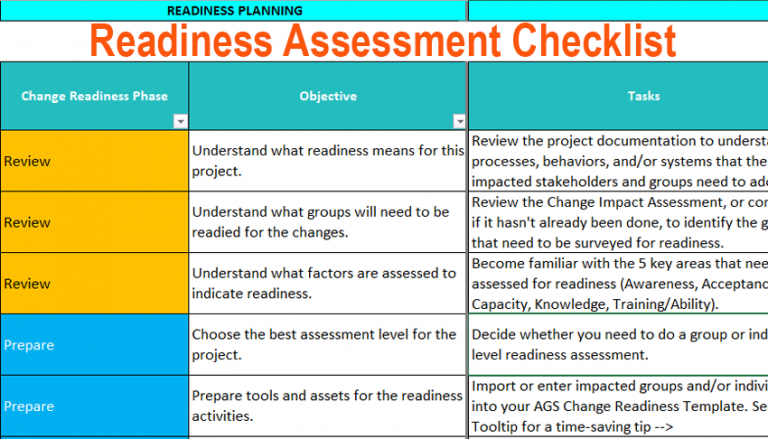 Best Change Readiness Assessment Toolkit for Change Mgrs – OCM Solution