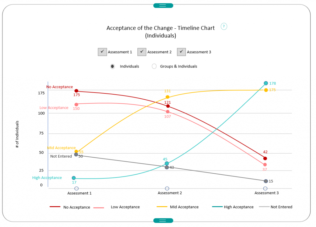 Best Organizational Readiness for Change – Assessment Guide with ...