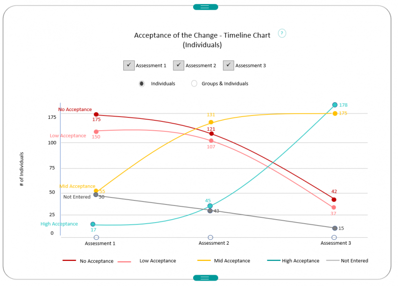 Best Organizational Readiness for Change – Assessment Guide with ...
