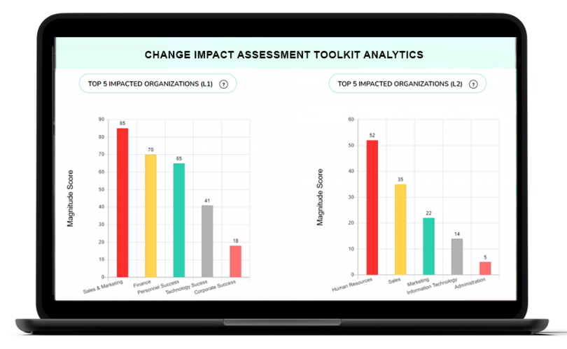 All-in-One Change Management Tools for Change Managers – OCM Solution