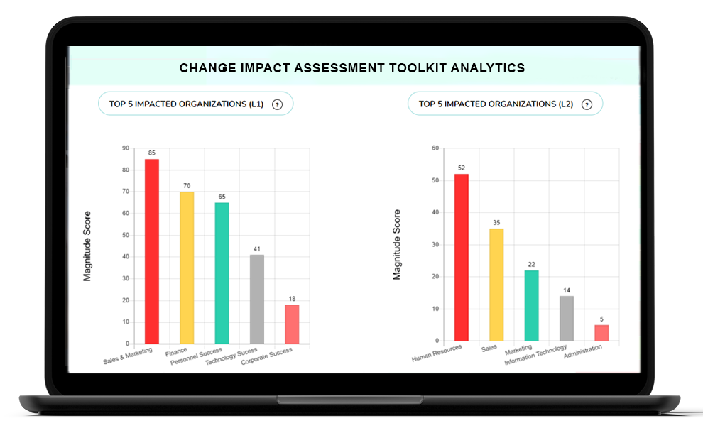 All-in-One Change Management Tools for Change Managers – OCM Solution