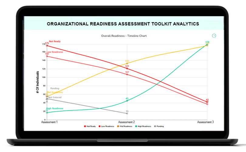 All-in-One Change Management Tools for Change Managers – OCM Solution