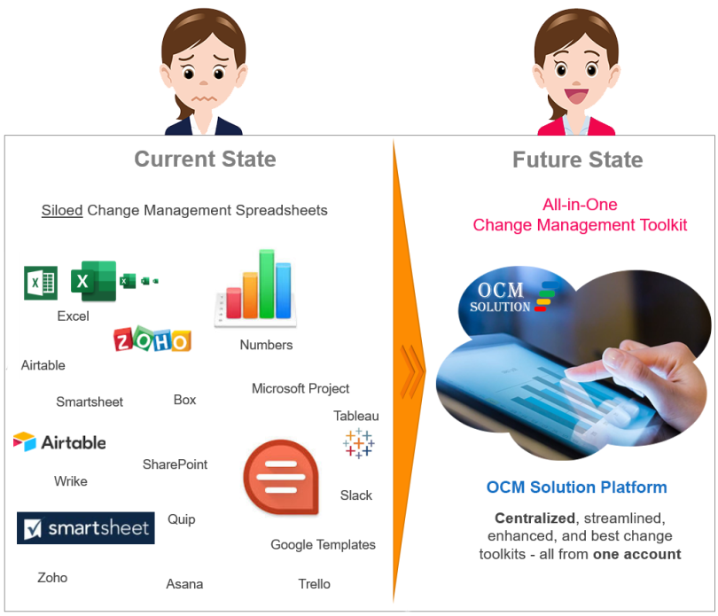 All-in-One Change Management Tools for Change Managers – OCM Solution