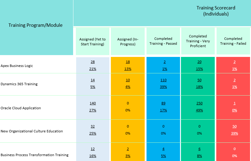 Best Sample Training Plan Guide For Managers And Employees OCM Solution
