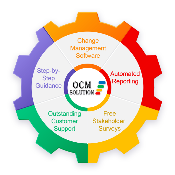 All-in-One Change Management Tools for Change Managers – OCM Solution