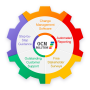 Best Ranked Top Organizational Change Management Software for Change Managers and Teams – OCM ...