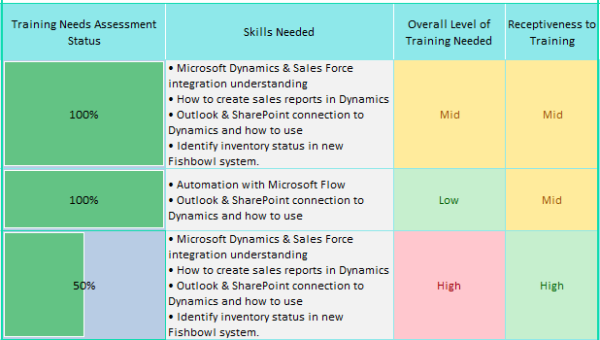 Best Employee Training Management Software with Training Plan Templates ...