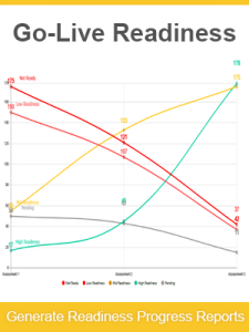 Best Culture Assessment Guide | All You Need to Know – OCM Solution