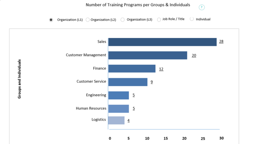 Best Employee Training Management Software with Training Plan Templates ...