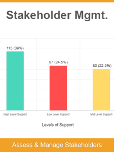 Best Stakeholder Engagement Strategy & Stakeholder Management Guide ...