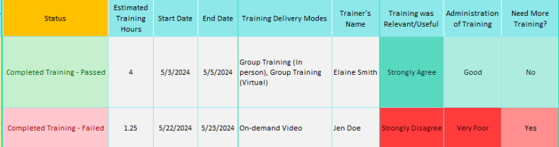 Best Employee Training Management Software with Training Plan Templates ...