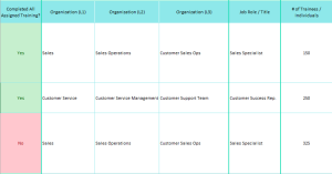 Best Sample Training Plan Guide for Managers and Employees – OCM Solution