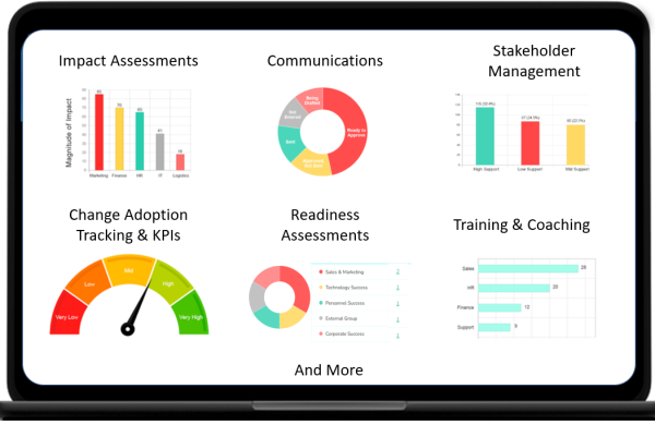 All-in-One Change Management Tools for Change Managers – OCM Solution Blog