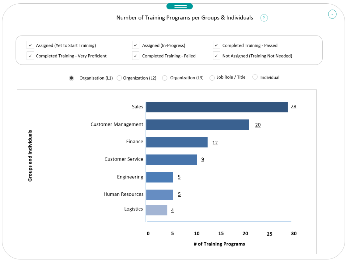 Best Training & Development in HRM Guide | HRD Training Templates ...