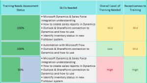 The Main Benefits and Importance of Training Needs Assessments – OCM ...