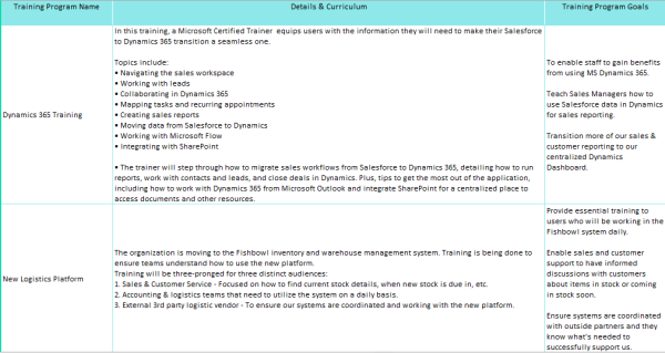 Best Training Needs Analysis (TNA) – Guide, Samples, Template, and ...