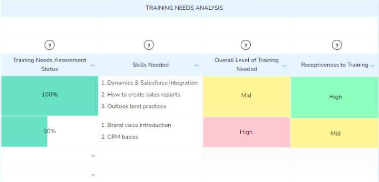 Best Training & Development in HRM Guide | HRD Training Templates ...