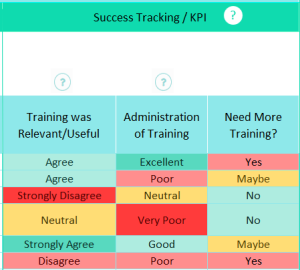 Best Training Needs Analysis (TNA) – Guide, Samples, Template, and ...