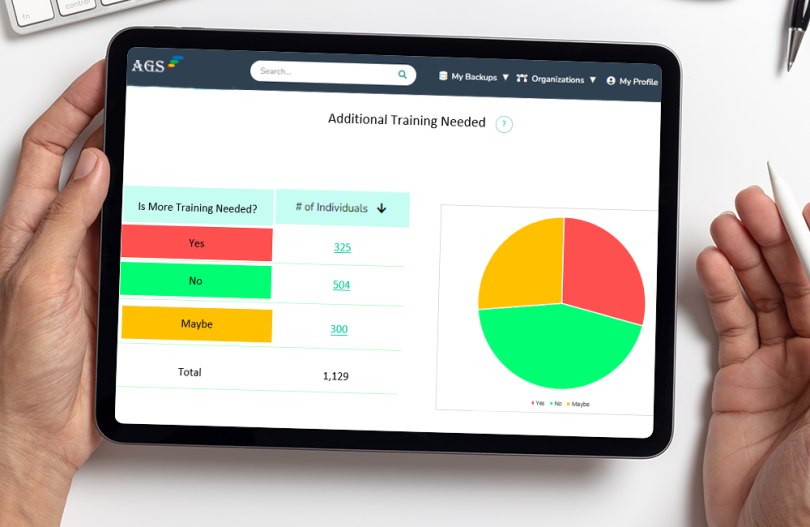 Best Training & Development in HRM Guide | HRD Training Templates ...